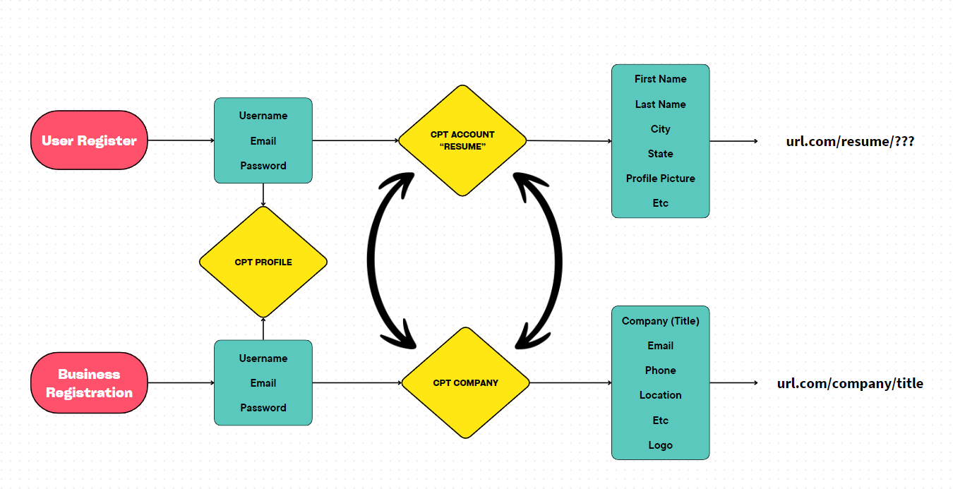 CPT Structure — VOXEL
