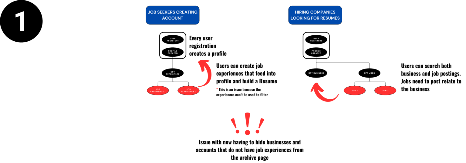 CPT Structure — VOXEL
